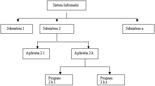 SISTEME INFORMATICE referat