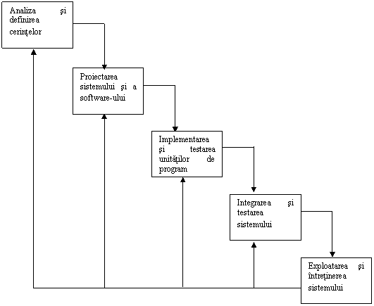 SISTEME INFORMATICE referat