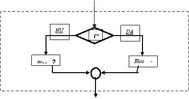 PROIECTAREA FIZICA A SISTEMELOR INFORMATICE referat