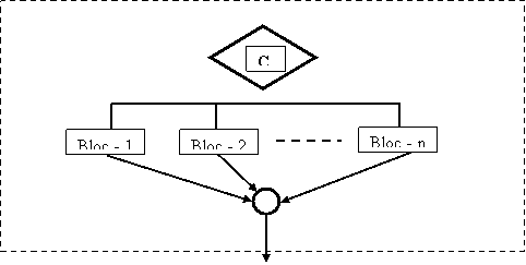 PROIECTAREA FIZICA A SISTEMELOR INFORMATICE referat